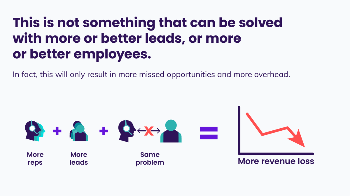 Text Messaging Platform for Sales & Marketing Teams | Hatch