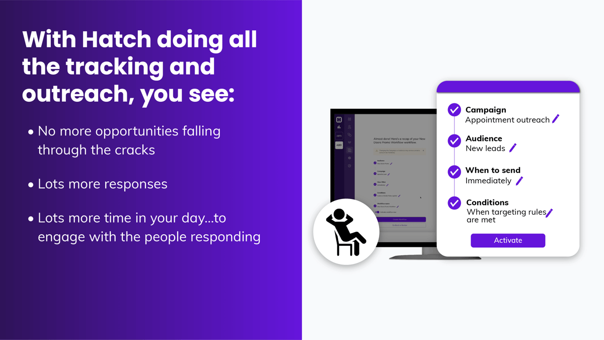 Text Messaging Platform for Sales & Marketing Teams | Hatch