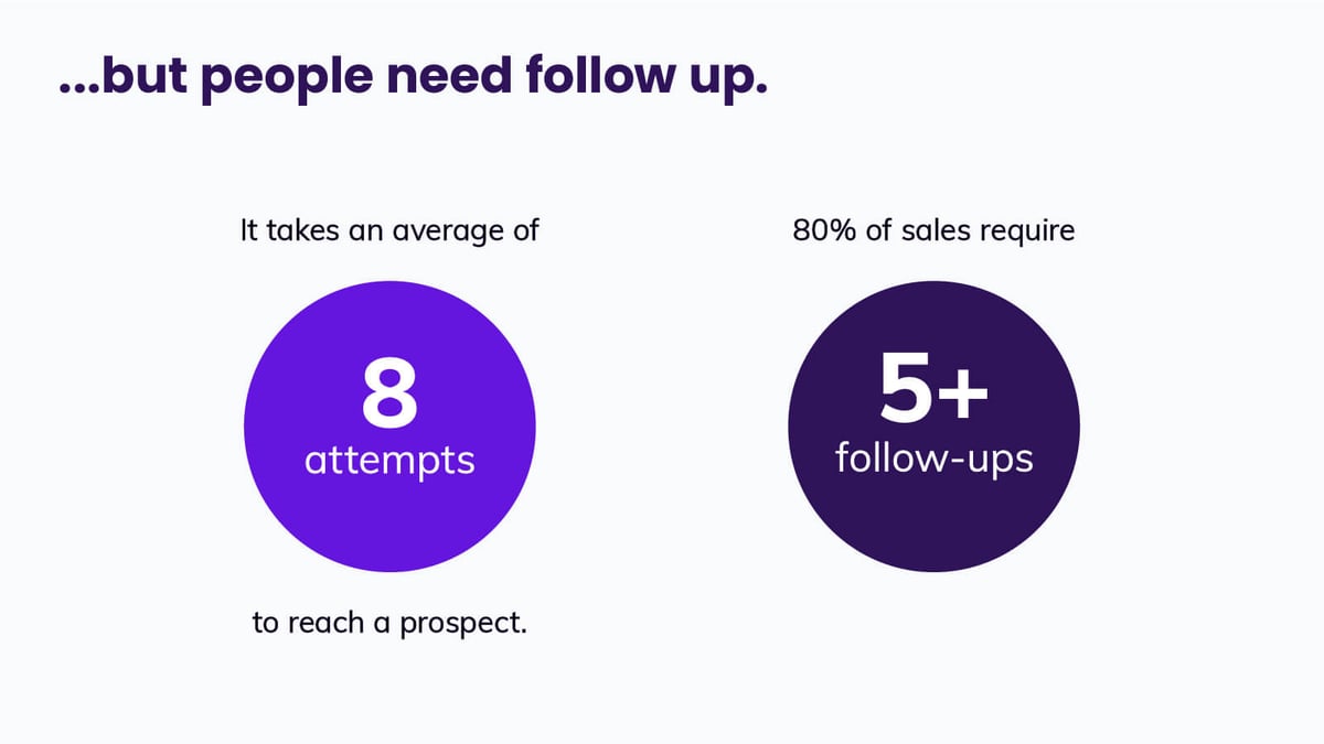 Text Messaging Platform for Sales & Marketing Teams | Hatch