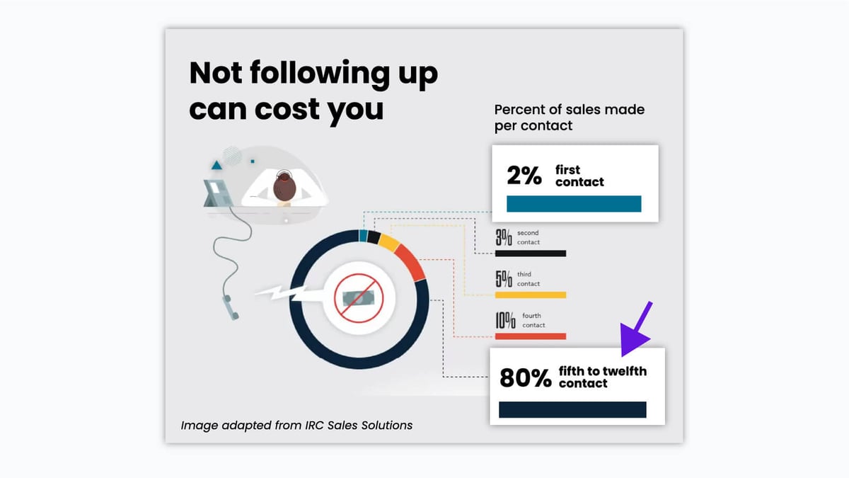 Text Messaging Platform for Sales & Marketing Teams | Hatch