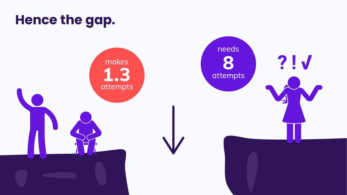 Text Messaging Platform for Sales & Marketing Teams | Hatch