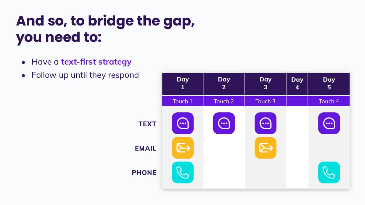 Text Messaging Platform for Sales & Marketing Teams | Hatch