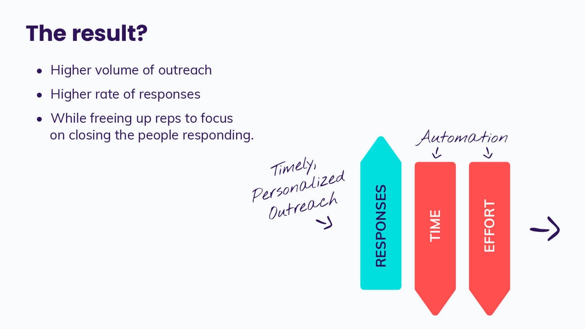 Text Messaging Platform for Sales & Marketing Teams | Hatch