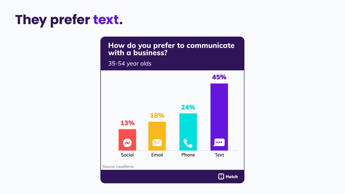 Text Messaging Platform for Sales & Marketing Teams | Hatch