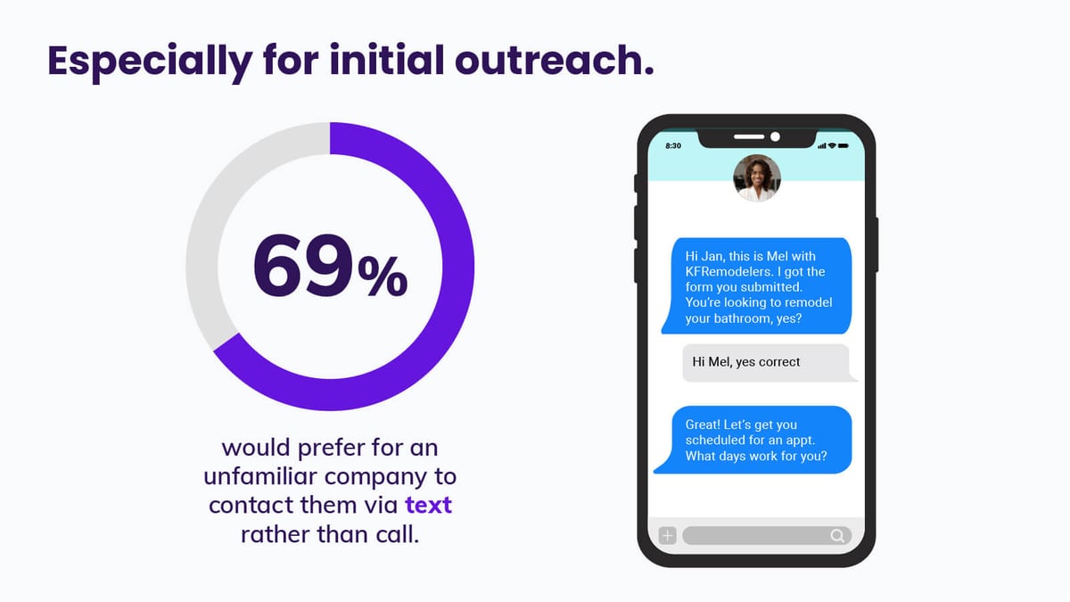 Text Messaging Platform for Sales & Marketing Teams | Hatch