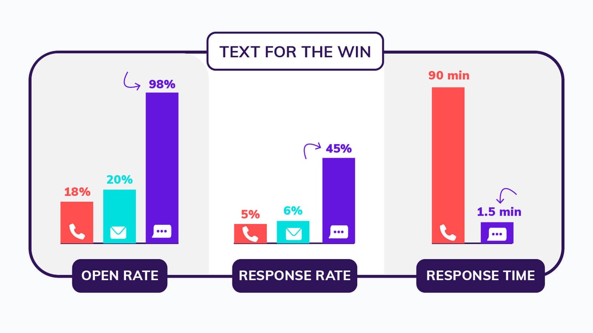 Text Messaging Platform for Sales & Marketing Teams | Hatch