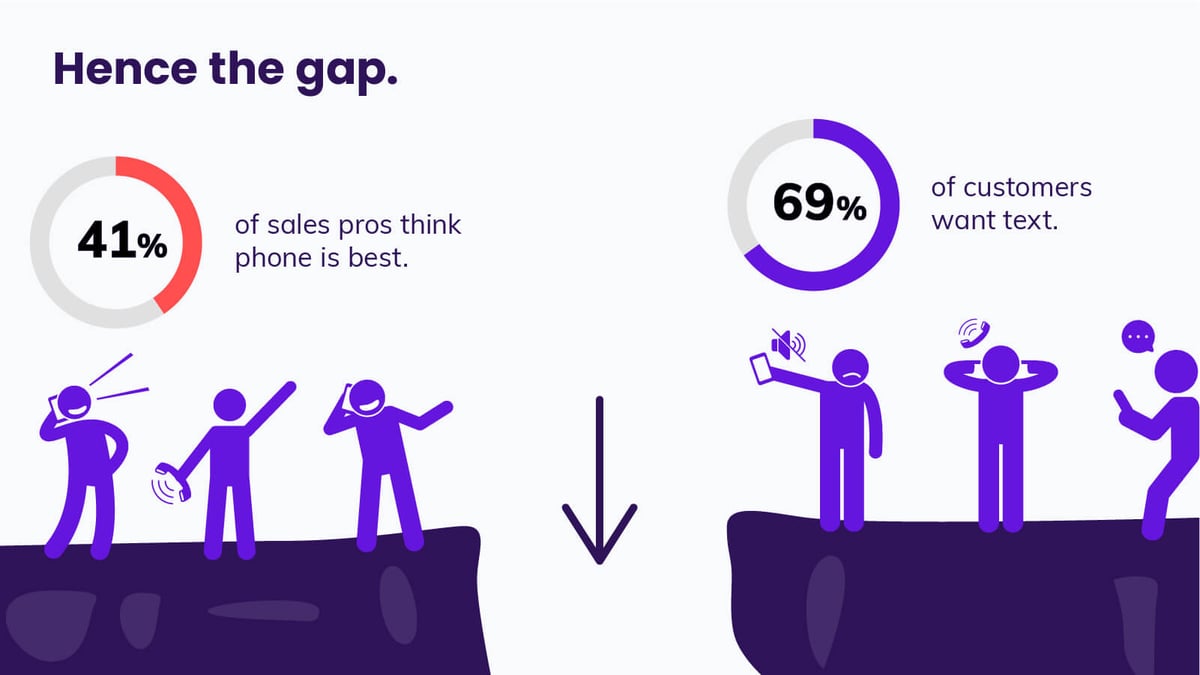 Text Messaging Platform for Sales & Marketing Teams | Hatch