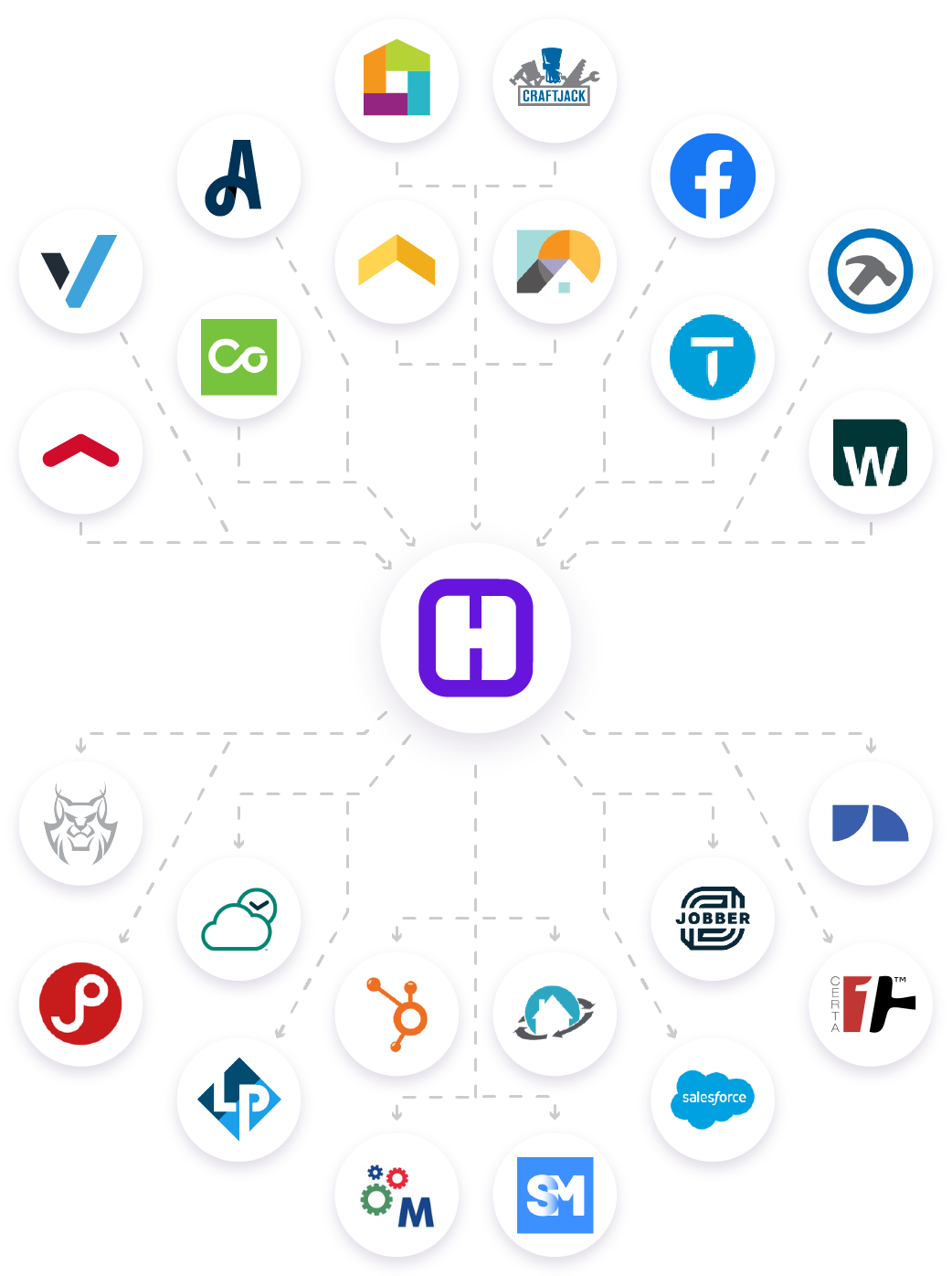 Hatch App | The Messaging App for Home Improvement & Home Services